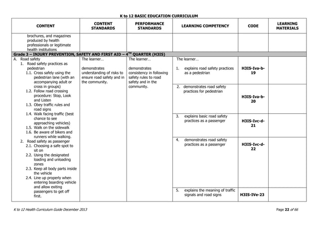 K_to_12_Curriculum_Guide_HEALTH grade 1 to grade 10 | PDF