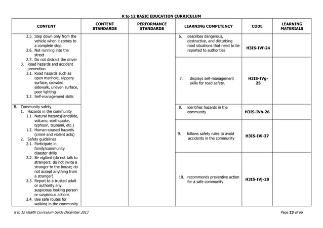 K_to_12_Curriculum_Guide_HEALTH grade 1 to grade 10 | PDF