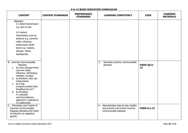 K_to_12_Curriculum_Guide_HEALTH grade 1 to grade 10 | PDF