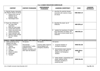 K_to_12_Curriculum_Guide_HEALTH grade 1 to grade 10 | PDF