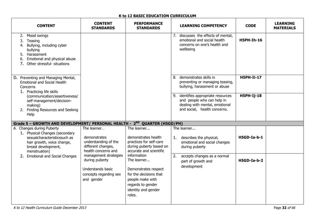 K_to_12_Curriculum_Guide_HEALTH grade 1 to grade 10 | PDF