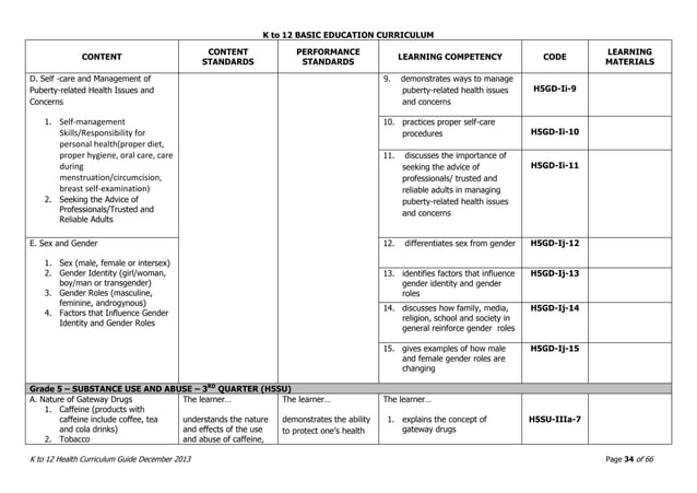 K_to_12_Curriculum_Guide_HEALTH grade 1 to grade 10 | PDF