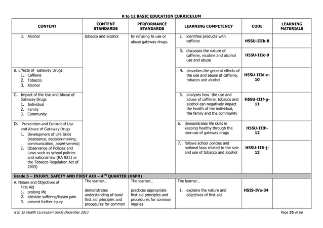 K_to_12_Curriculum_Guide_HEALTH grade 1 to grade 10 | PDF