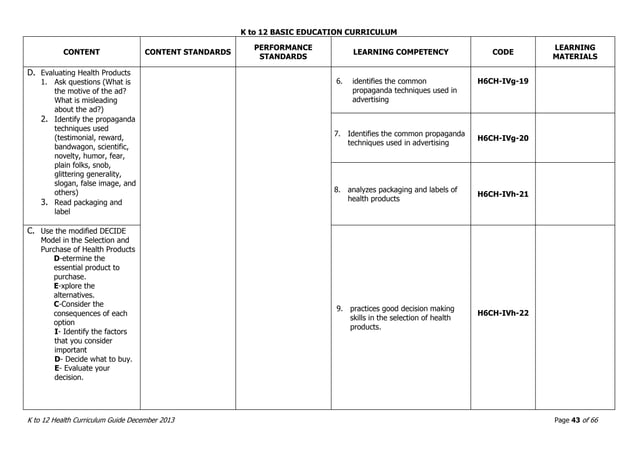 K_to_12_Curriculum_Guide_HEALTH grade 1 to grade 10 | PDF