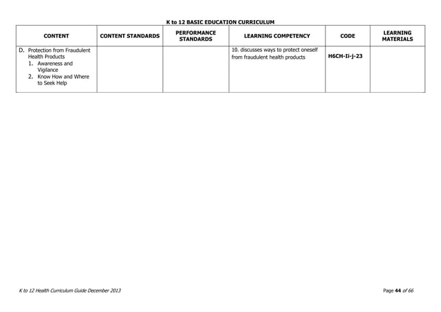 K_to_12_Curriculum_Guide_HEALTH grade 1 to grade 10 | PDF