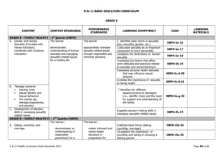 K_to_12_Curriculum_Guide_HEALTH grade 1 to grade 10 | PDF