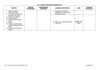 K_to_12_Curriculum_Guide_HEALTH grade 1 to grade 10 | PDF