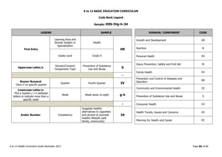 K_to_12_Curriculum_Guide_HEALTH grade 1 to grade 10 | PDF