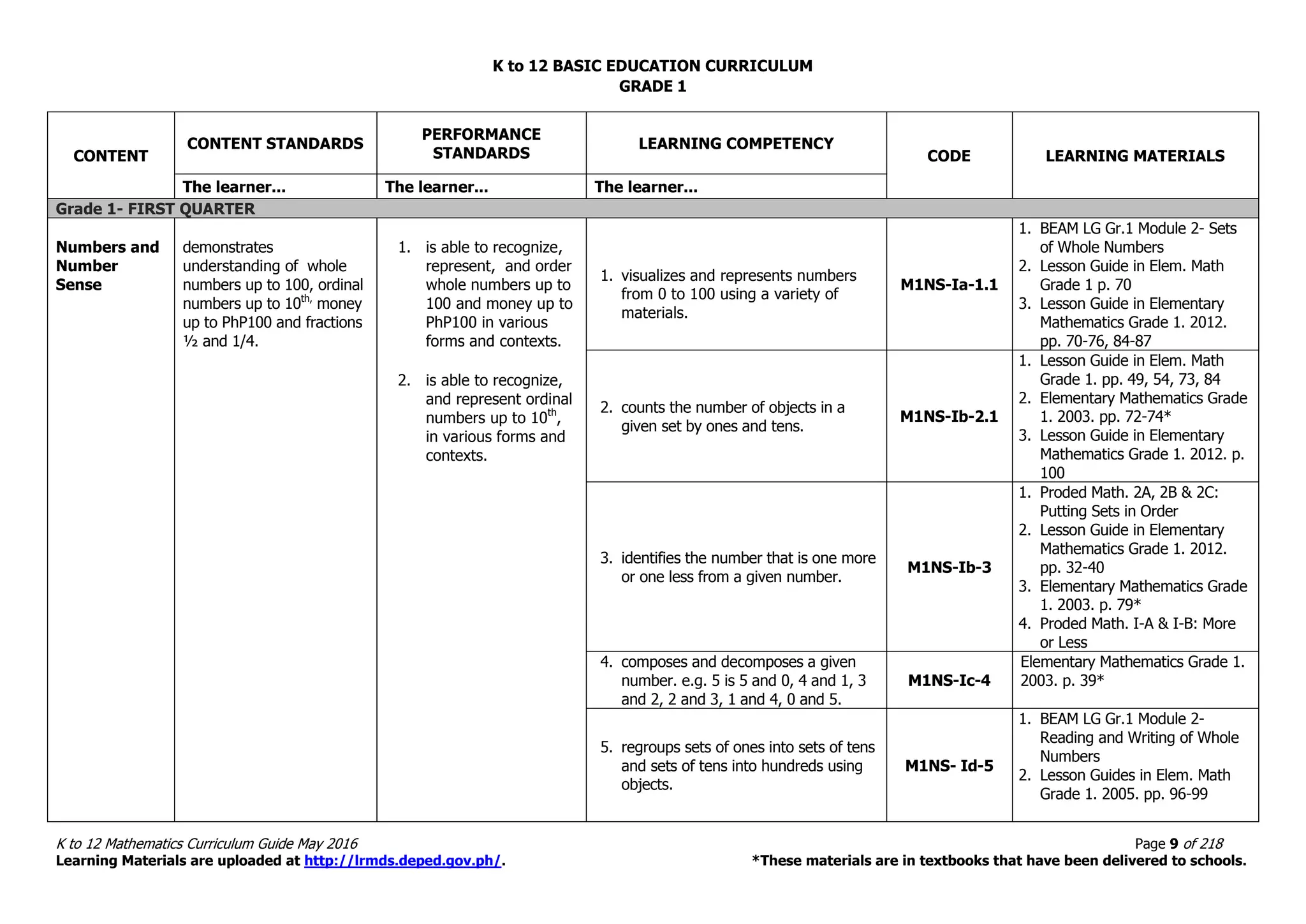 K to 12 curriculum guide (may 2016) | PDF
