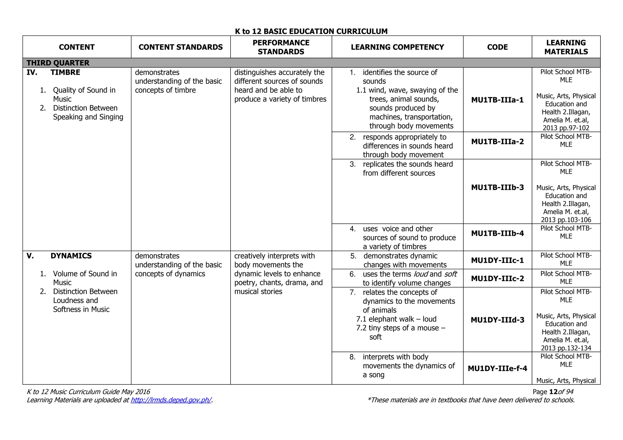 K_to_12_Curriculum_Guide_MUSIC_Grade_1_t.pdf