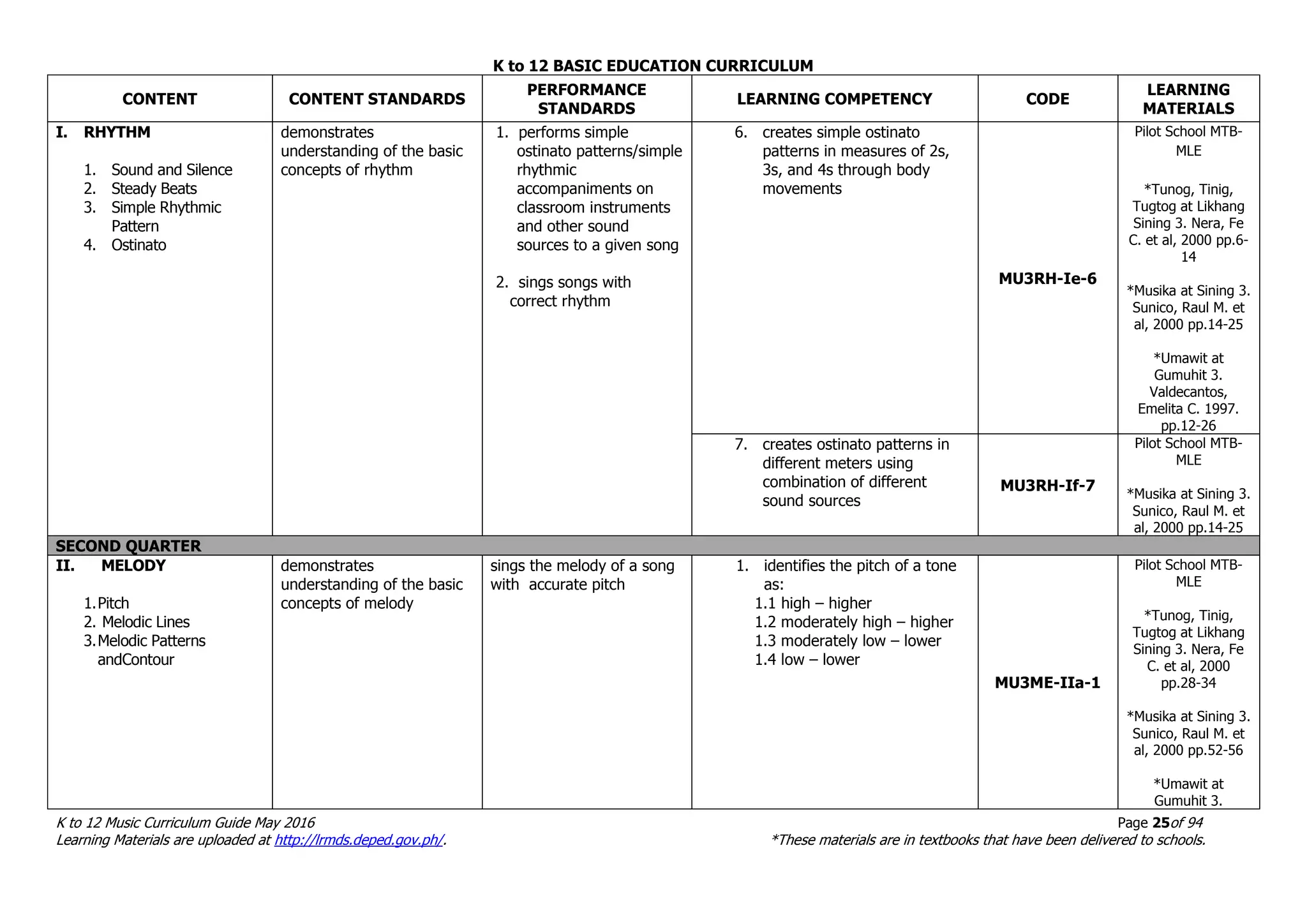 K_to_12_Curriculum_Guide_MUSIC_Grade_1_t.pdf