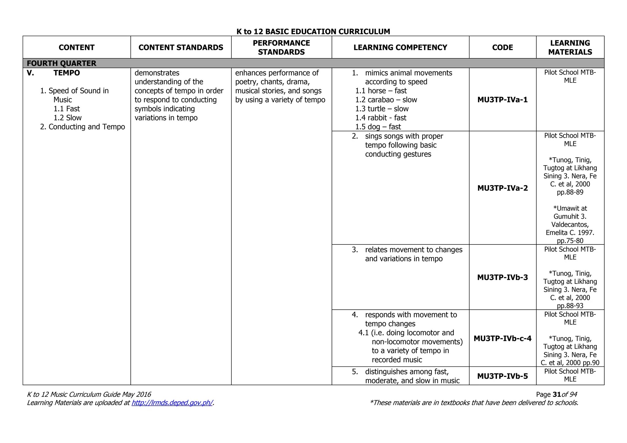 K_to_12_Curriculum_Guide_MUSIC_Grade_1_t.pdf