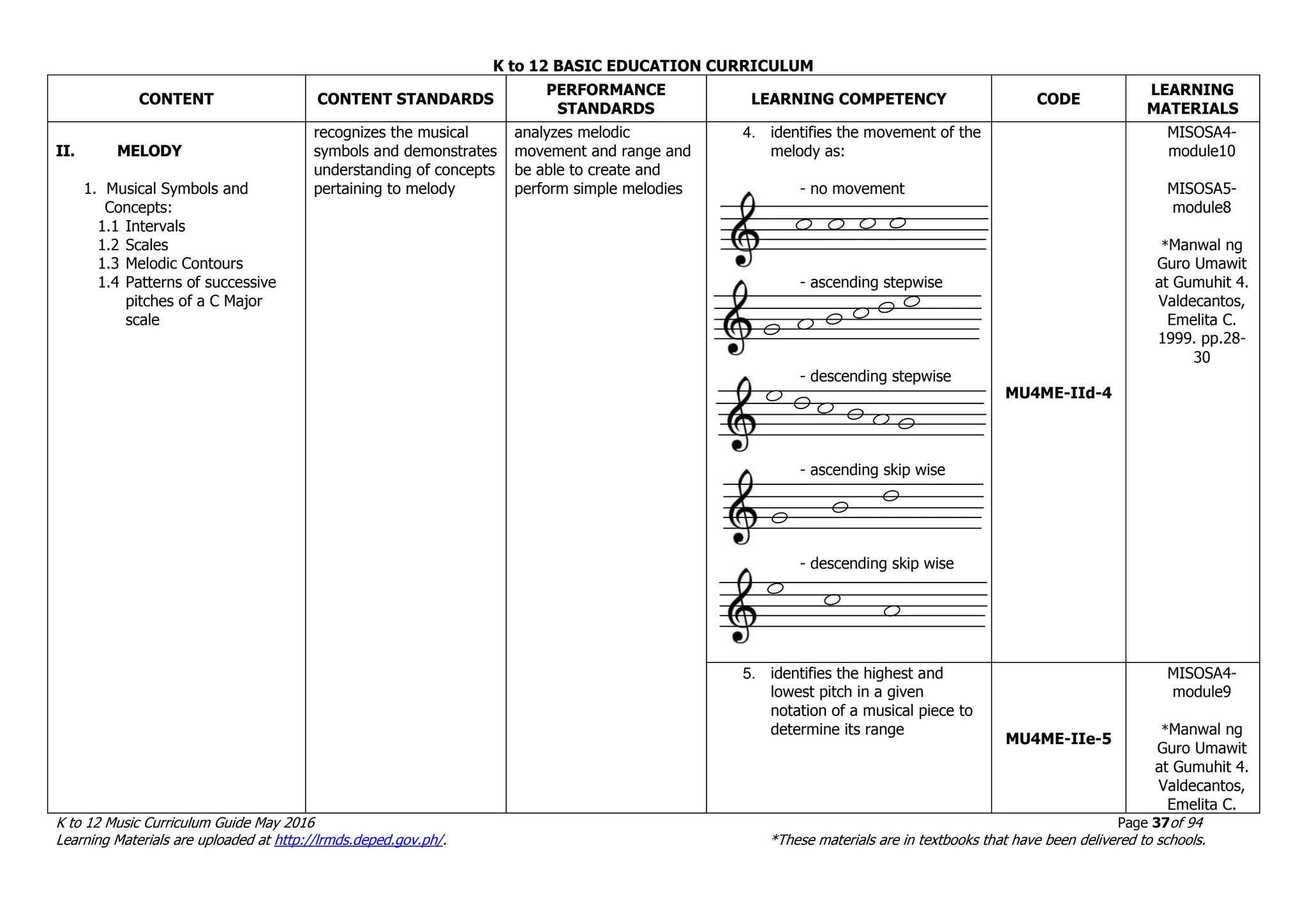 K_to_12_Curriculum_Guide_MUSIC_Grade_1_t.pdf