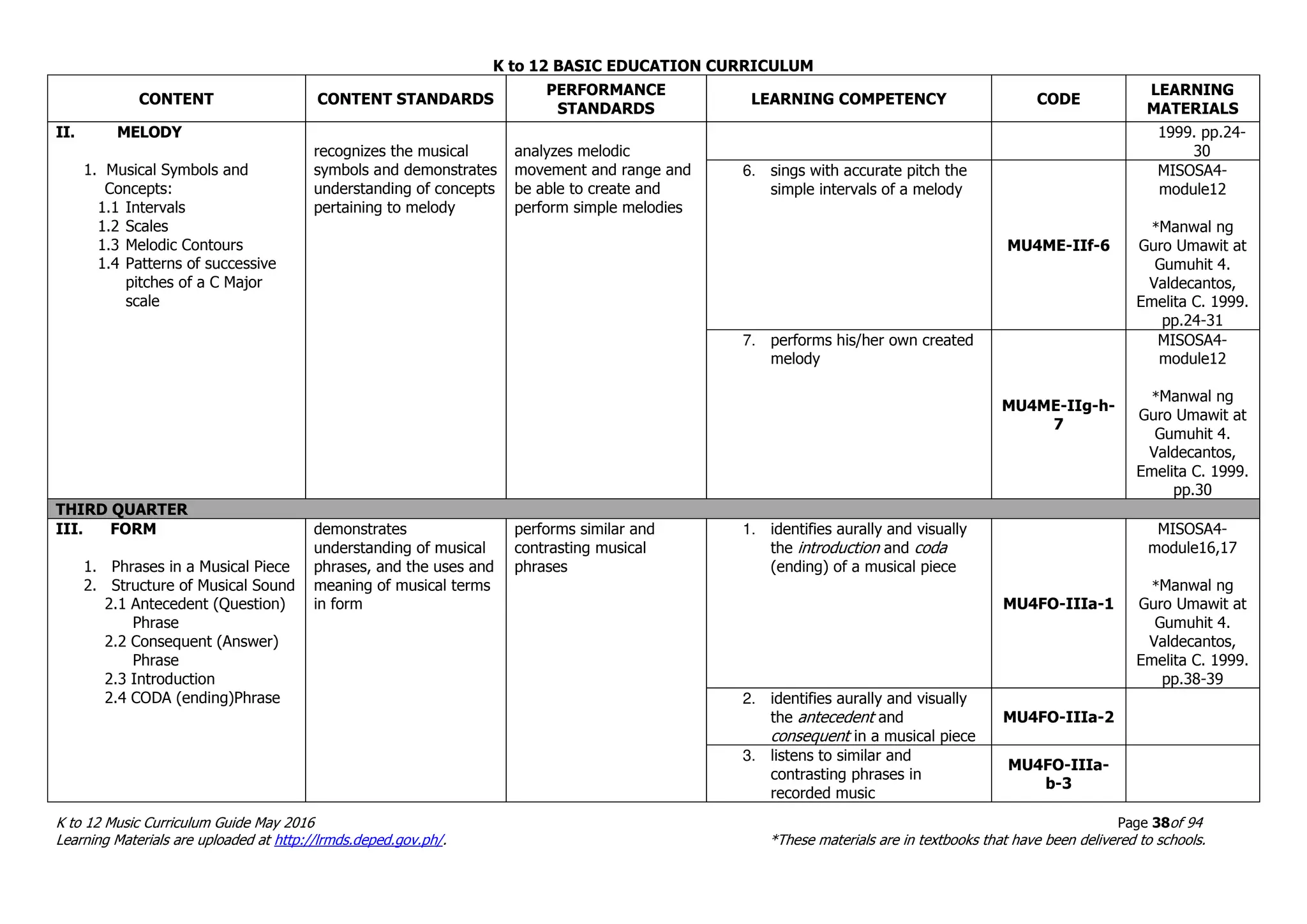 K_to_12_Curriculum_Guide_MUSIC_Grade_1_t.pdf