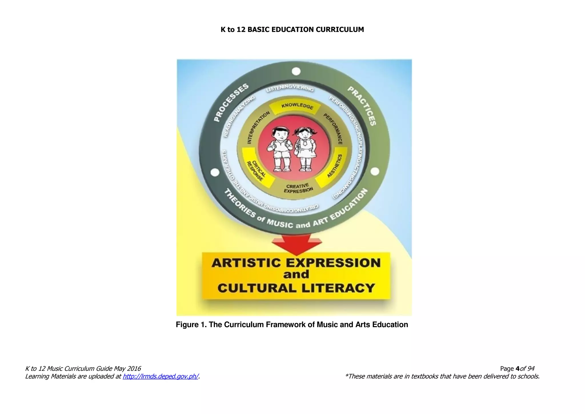 K_to_12_Curriculum_Guide_MUSIC_Grade_1_t.pdf