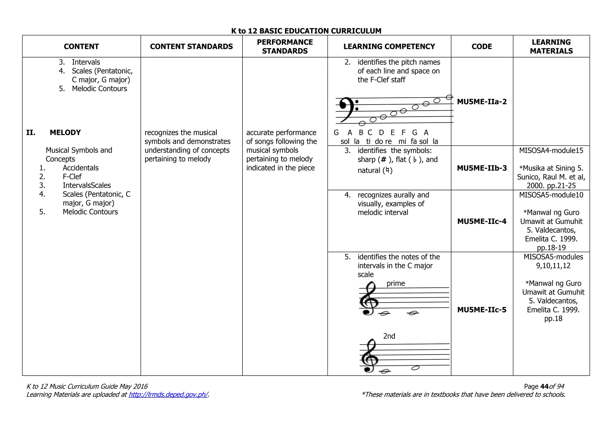 K_to_12_Curriculum_Guide_MUSIC_Grade_1_t.pdf