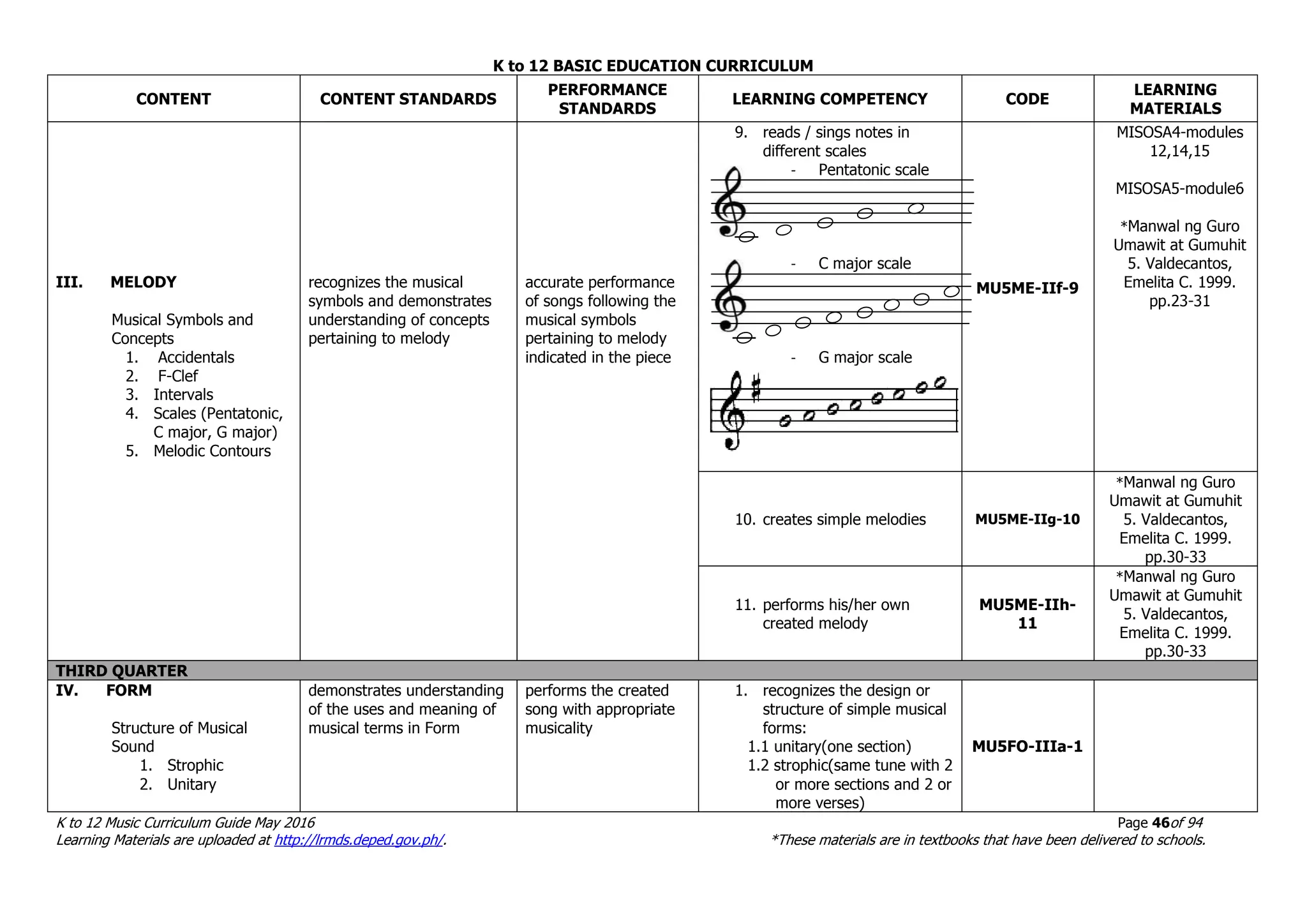 K_to_12_Curriculum_Guide_MUSIC_Grade_1_t.pdf