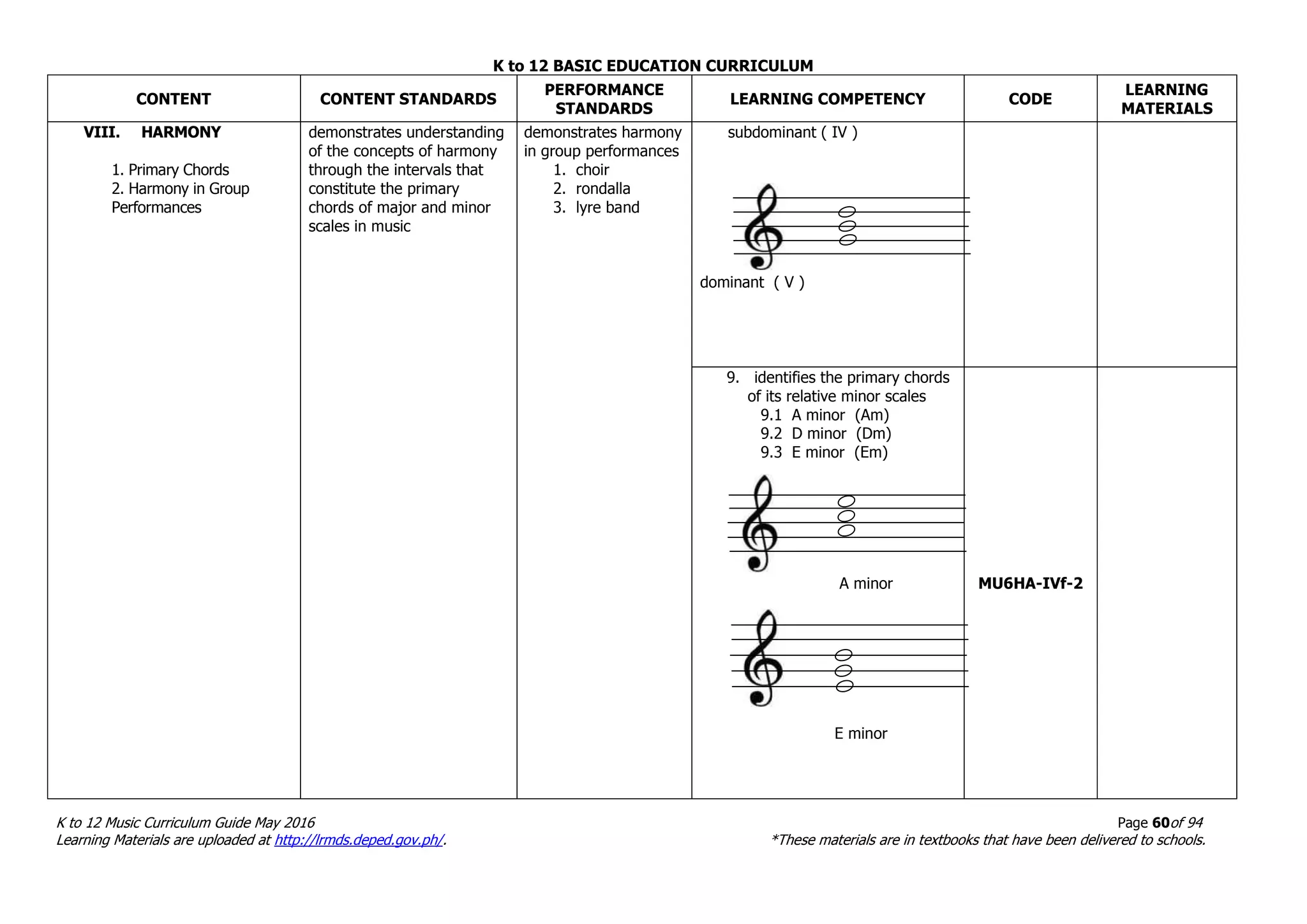 K_to_12_Curriculum_Guide_MUSIC_Grade_1_t.pdf