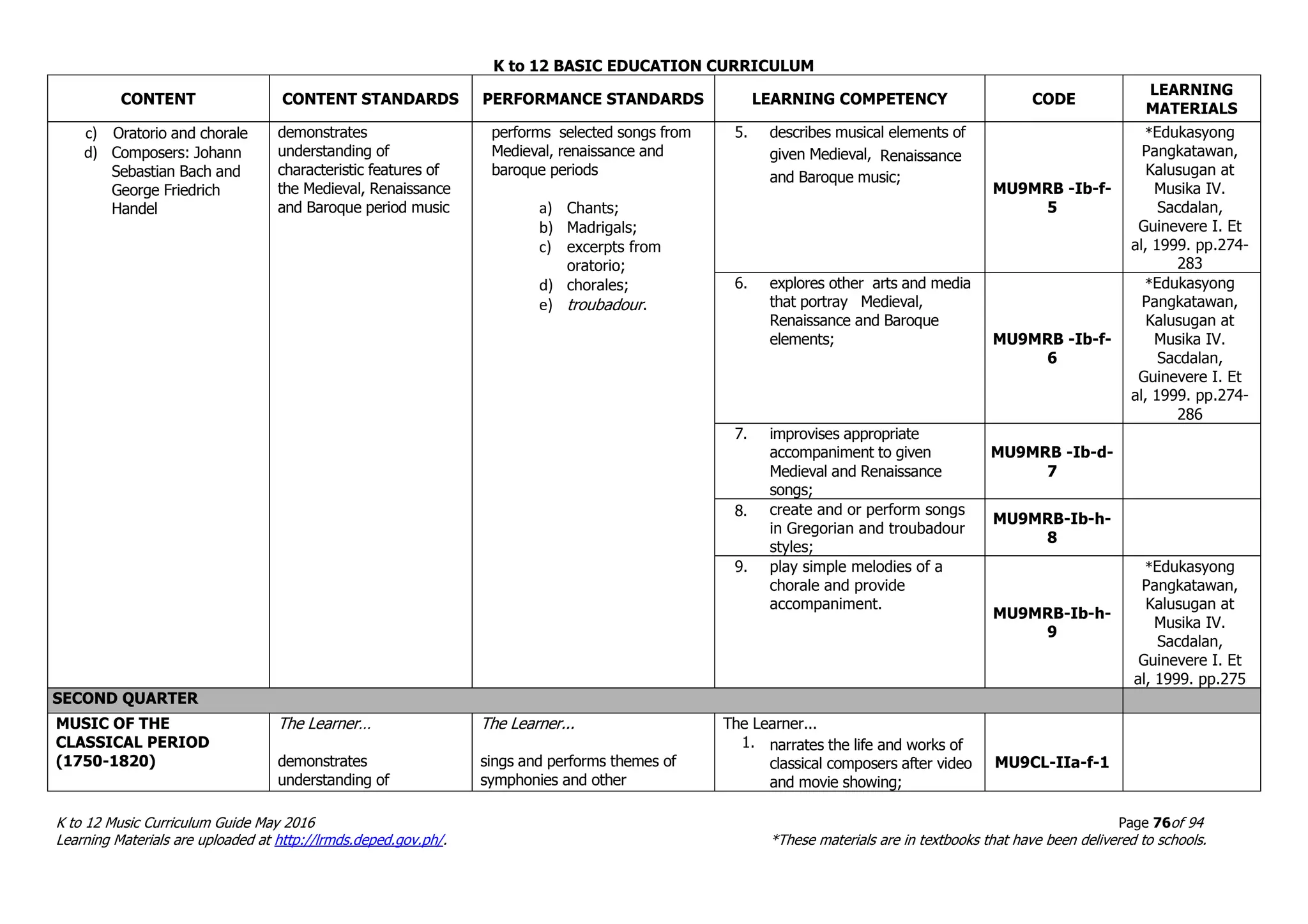 K_to_12_Curriculum_Guide_MUSIC_Grade_1_t.pdf