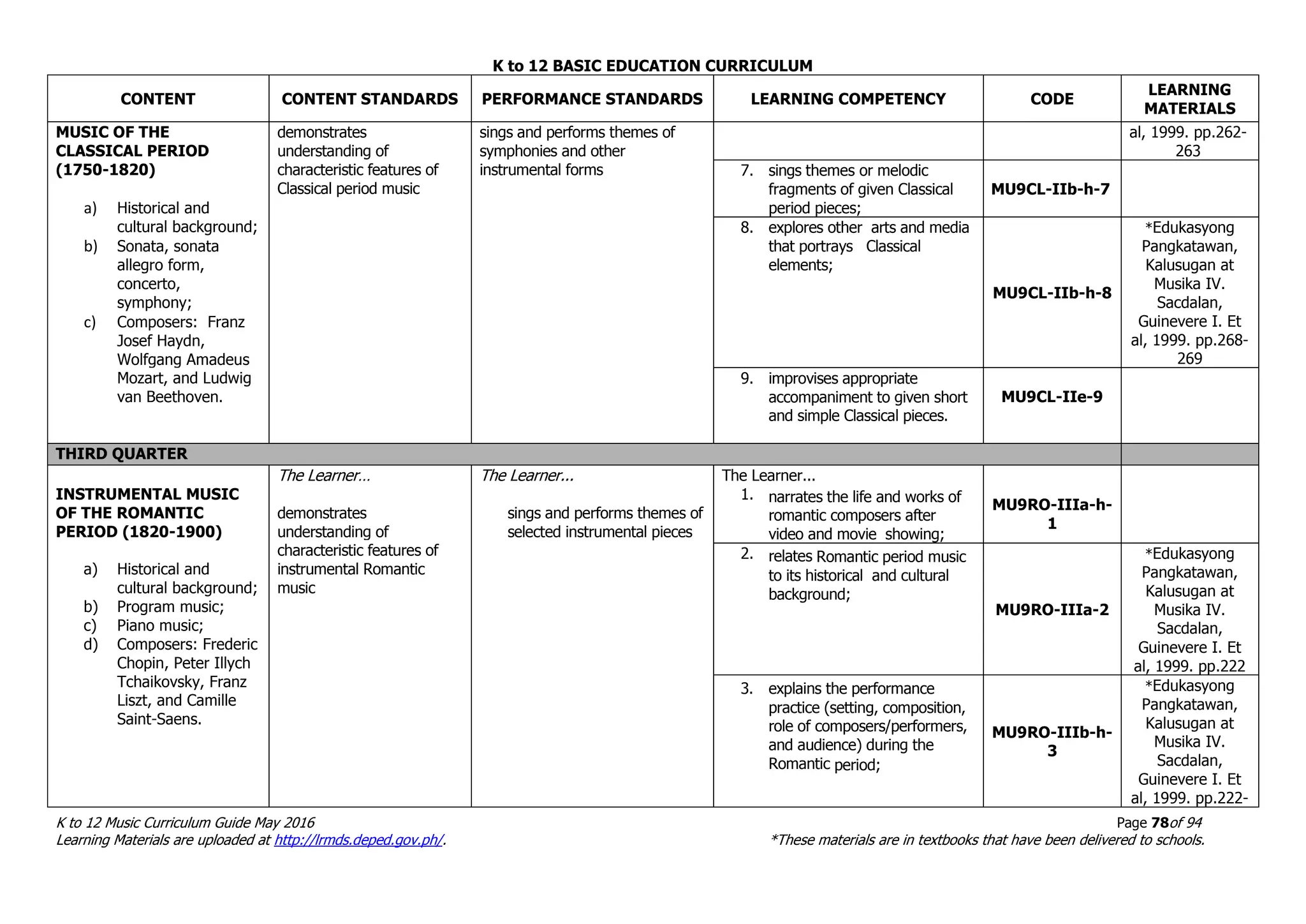 K_to_12_Curriculum_Guide_MUSIC_Grade_1_t.pdf