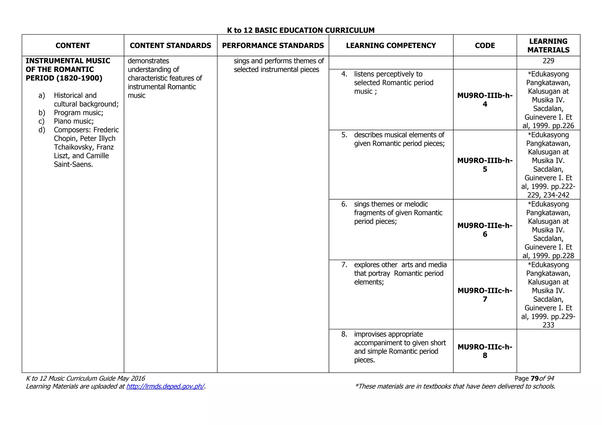 K_to_12_Curriculum_Guide_MUSIC_Grade_1_t.pdf
