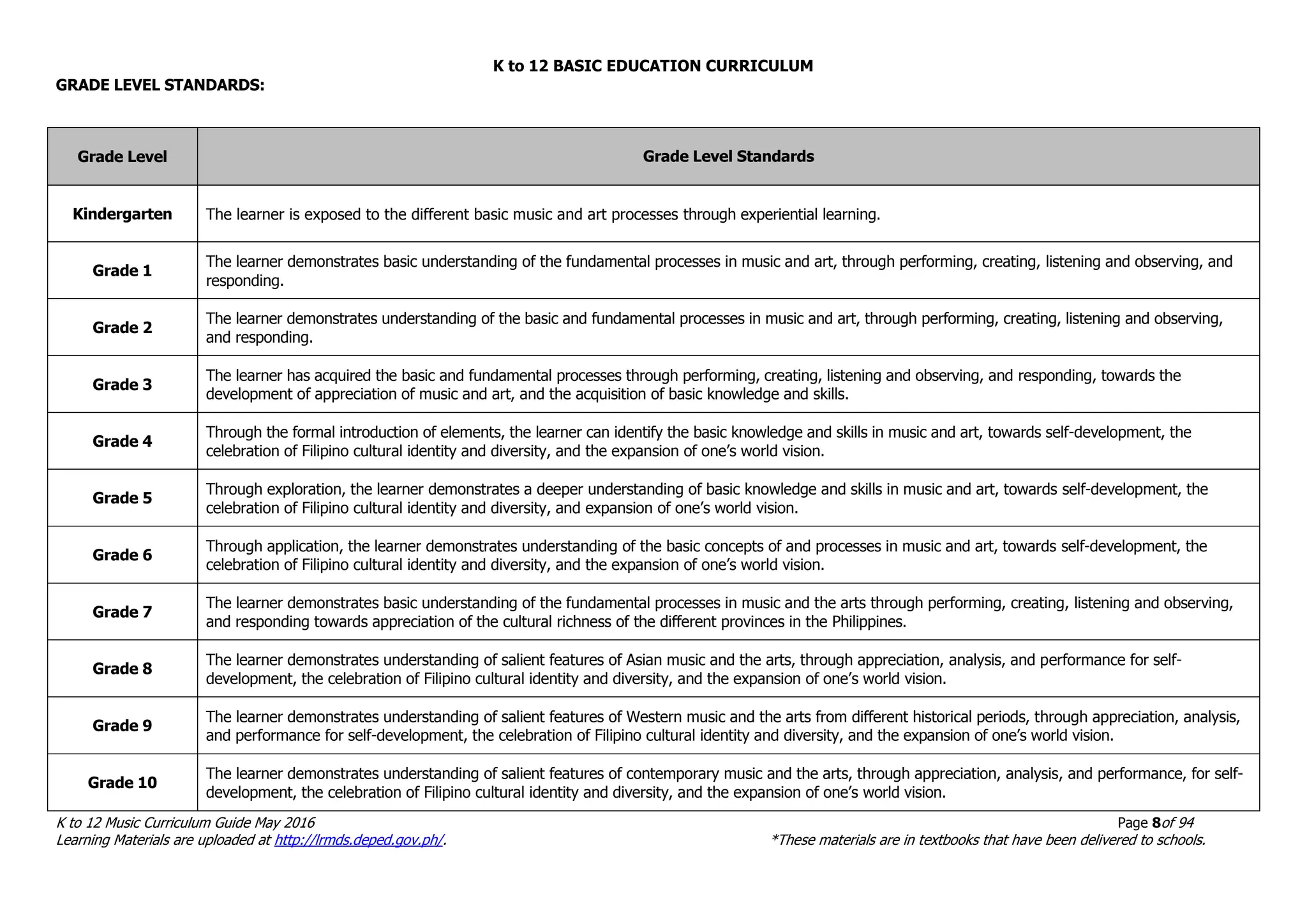 K_to_12_Curriculum_Guide_MUSIC_Grade_1_t.pdf