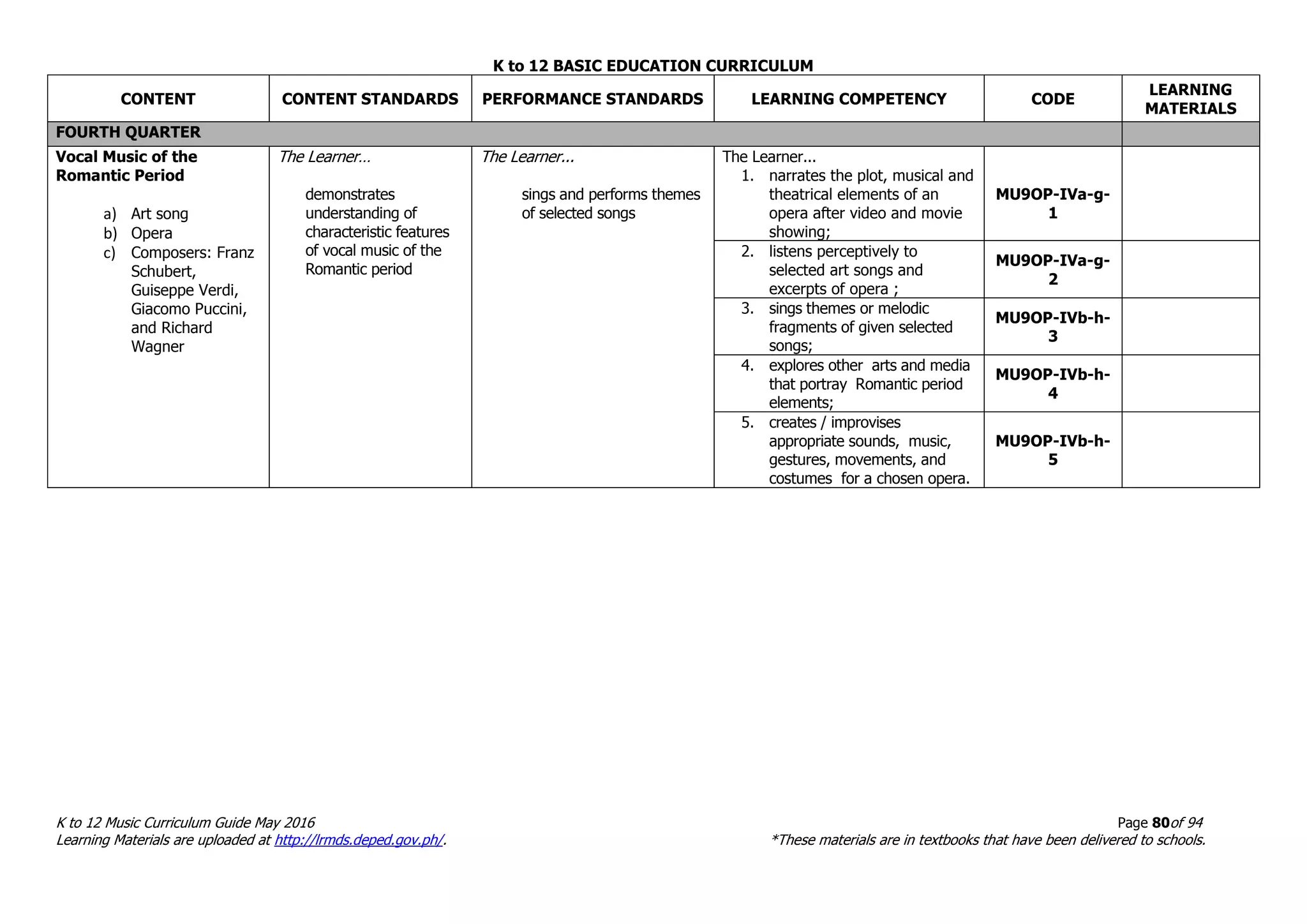 K_to_12_Curriculum_Guide_MUSIC_Grade_1_t.pdf