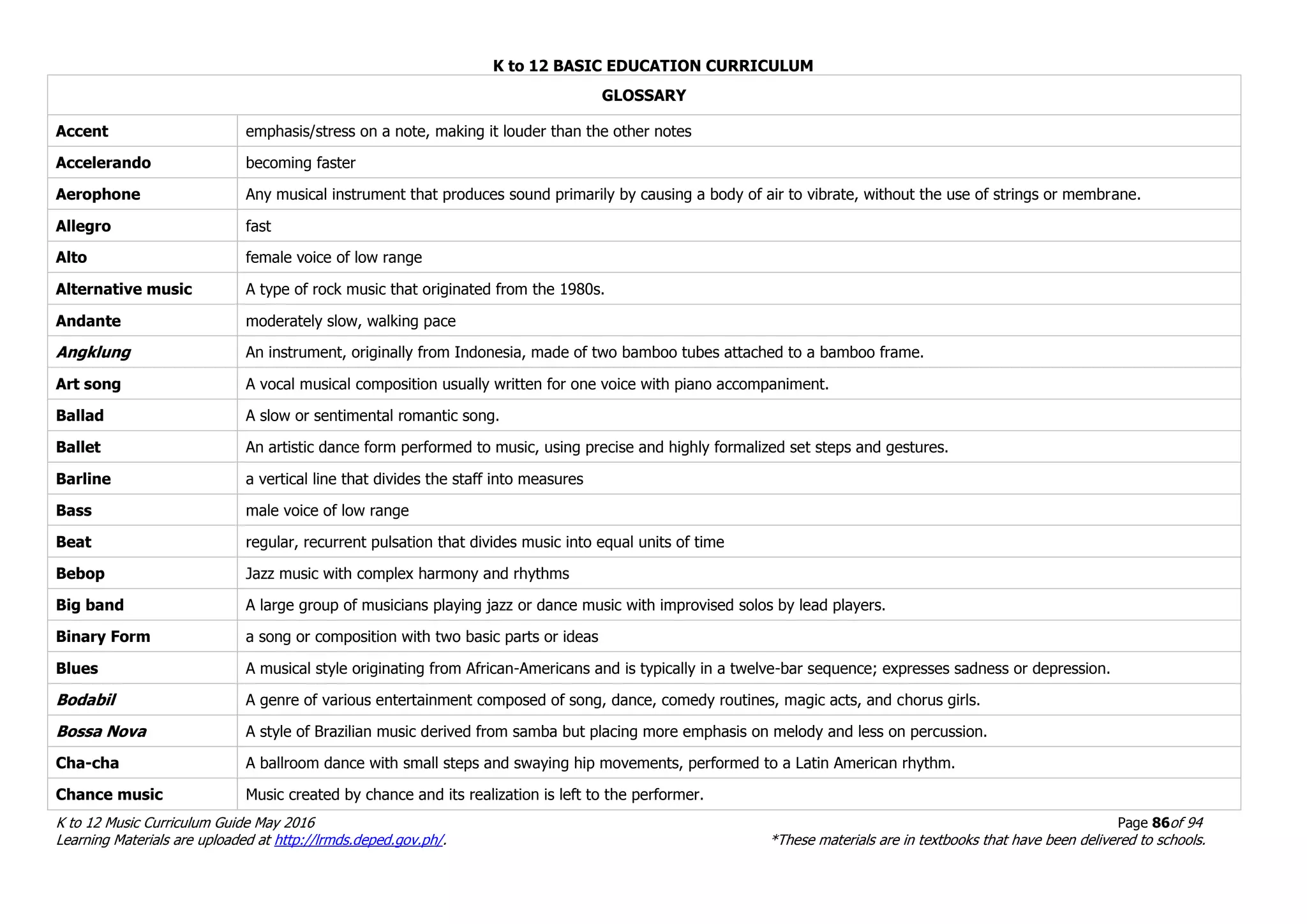 K_to_12_Curriculum_Guide_MUSIC_Grade_1_t.pdf