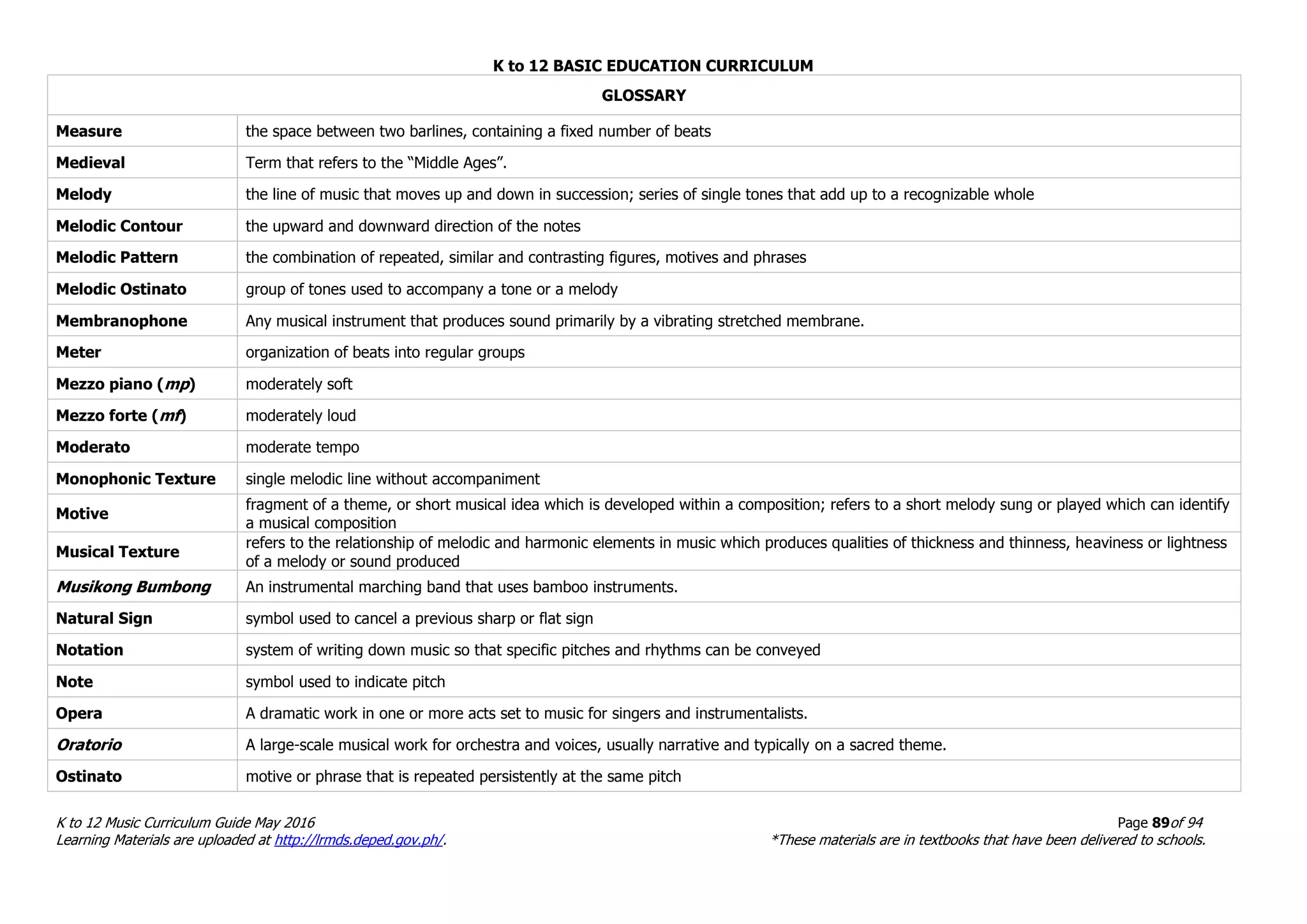 K_to_12_Curriculum_Guide_MUSIC_Grade_1_t.pdf