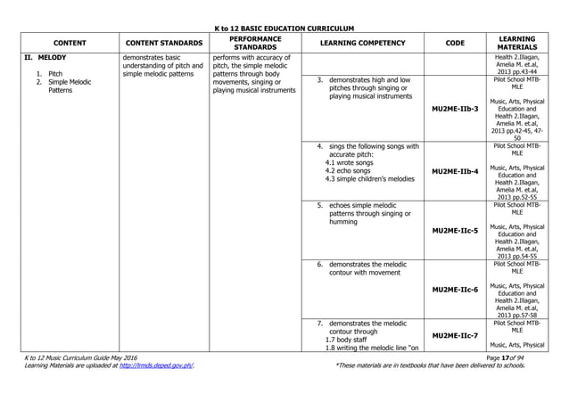 K_to_12_Curriculum_Guide_MUSIC_Grade_1_t.pdf