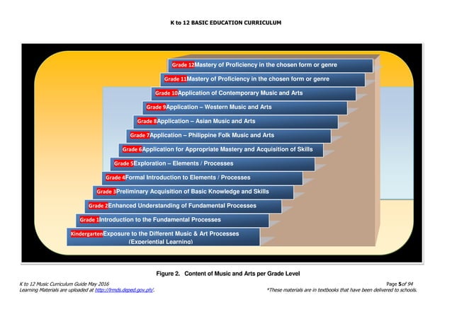 K_to_12_Curriculum_Guide_MUSIC_Grade_1_t.pdf