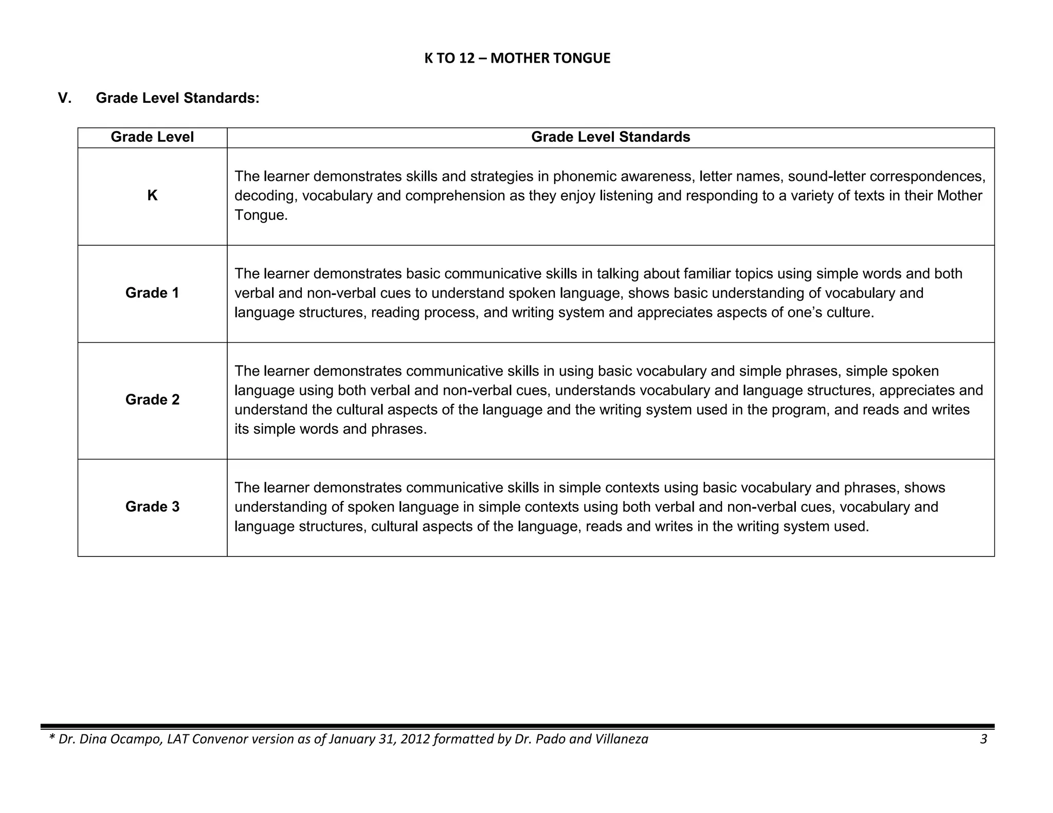 K to 12 Curriculum Guide on Mother Tongue for Grade 1 | PDF