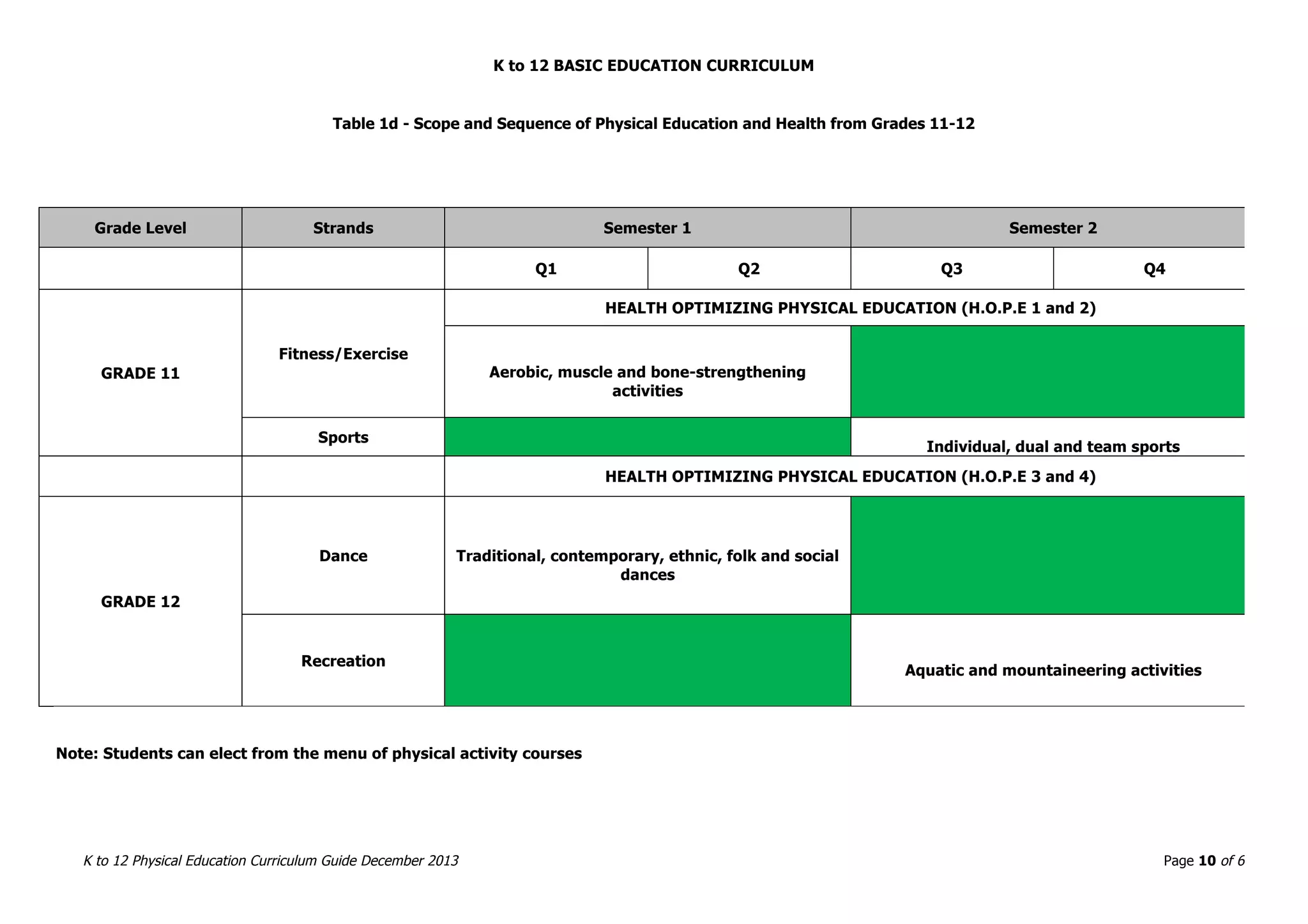 K to 12 DepEd Curriculum Guide Physical Education | PDF