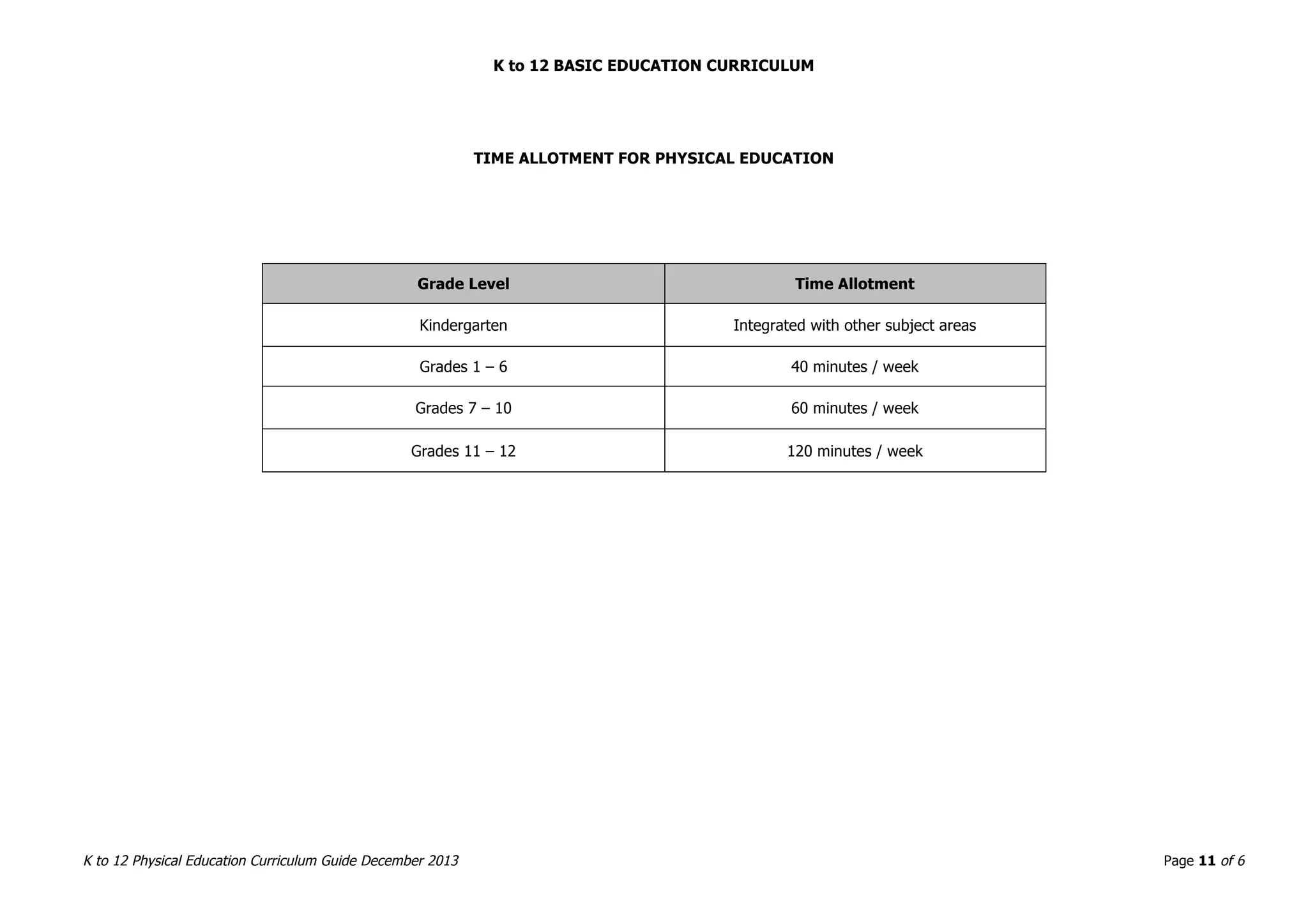 K to 12 DepEd Curriculum Guide Physical Education | PDF