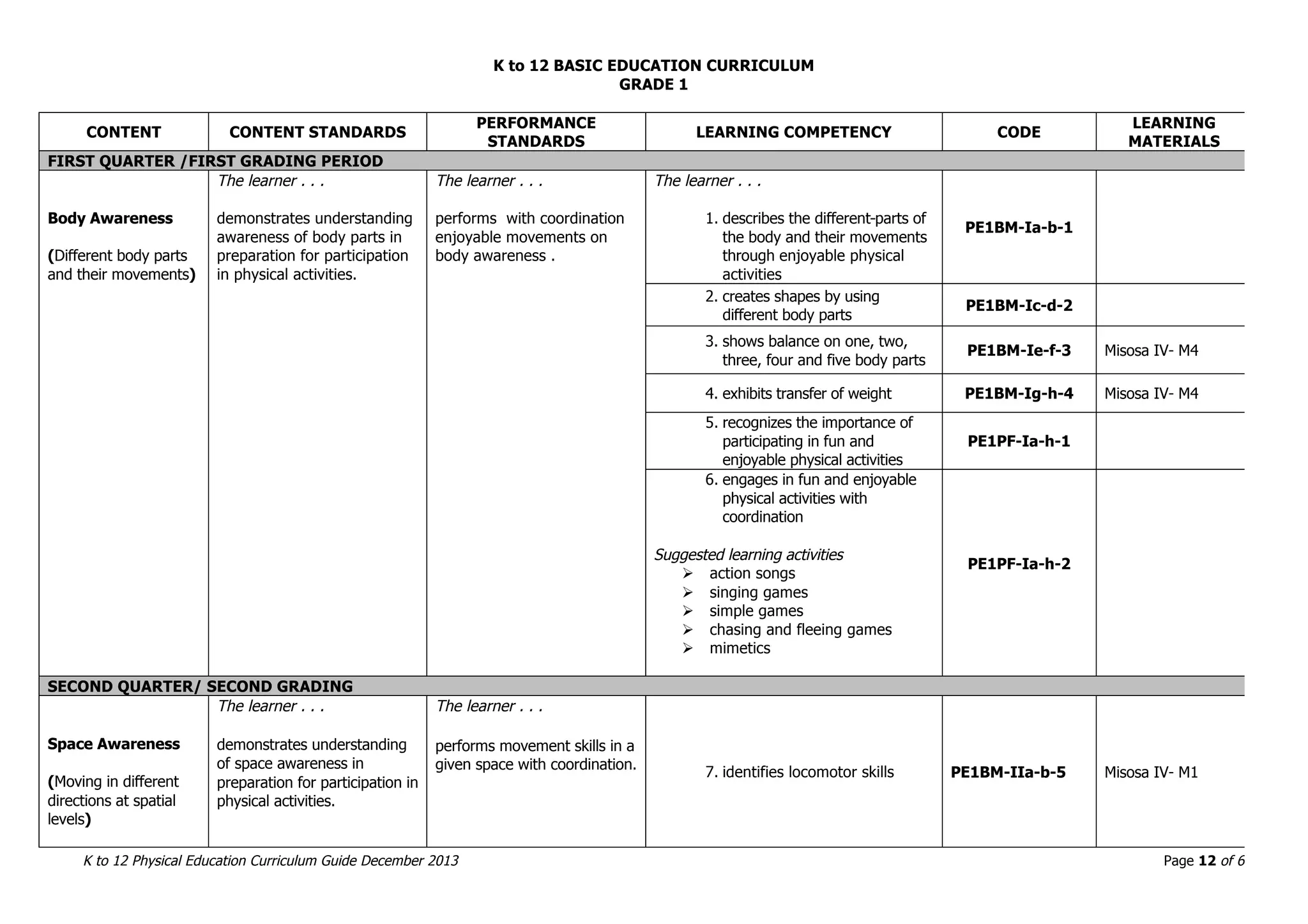 K to 12 DepEd Curriculum Guide Physical Education | PDF