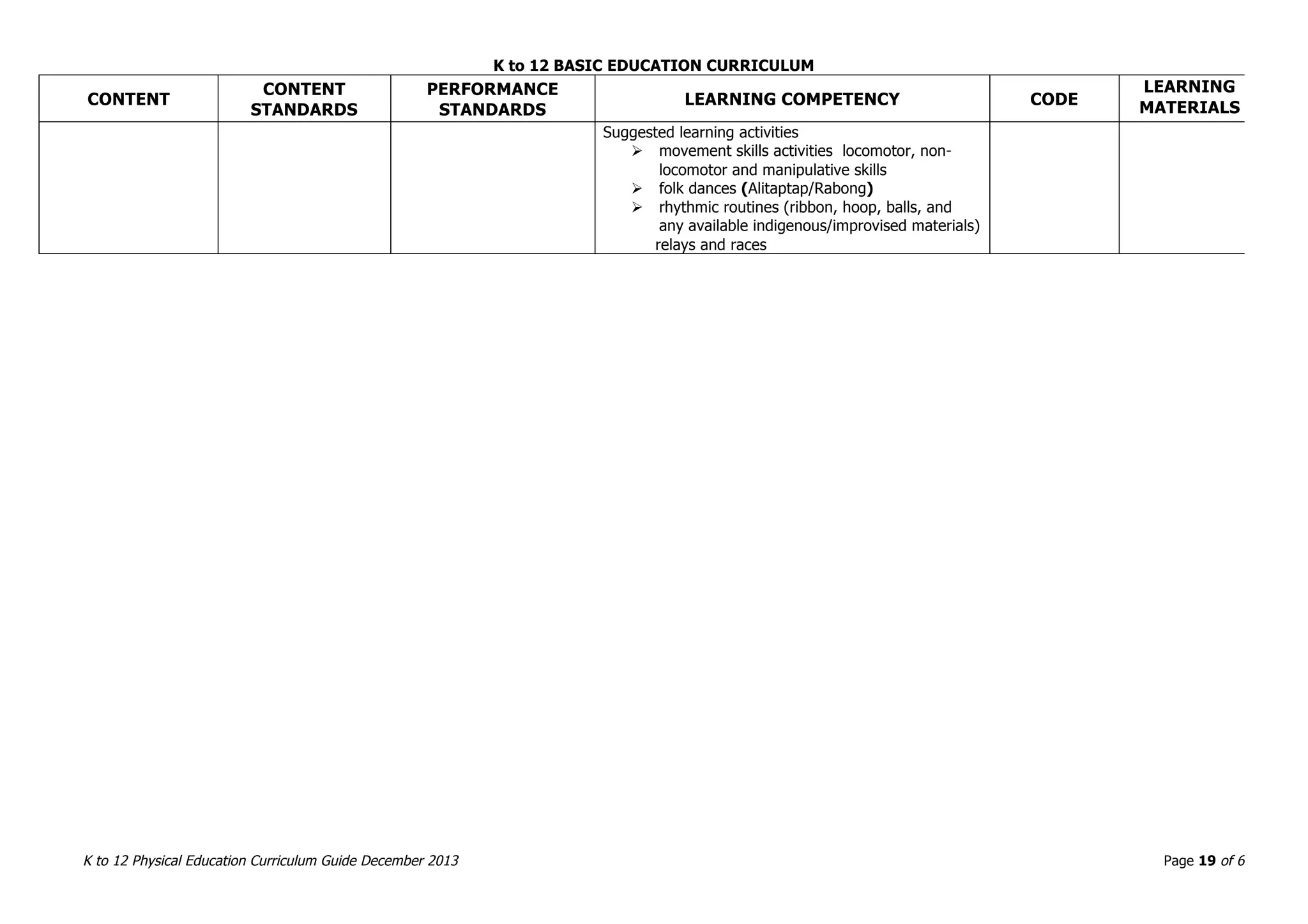 K to 12 DepEd Curriculum Guide Physical Education | PDF