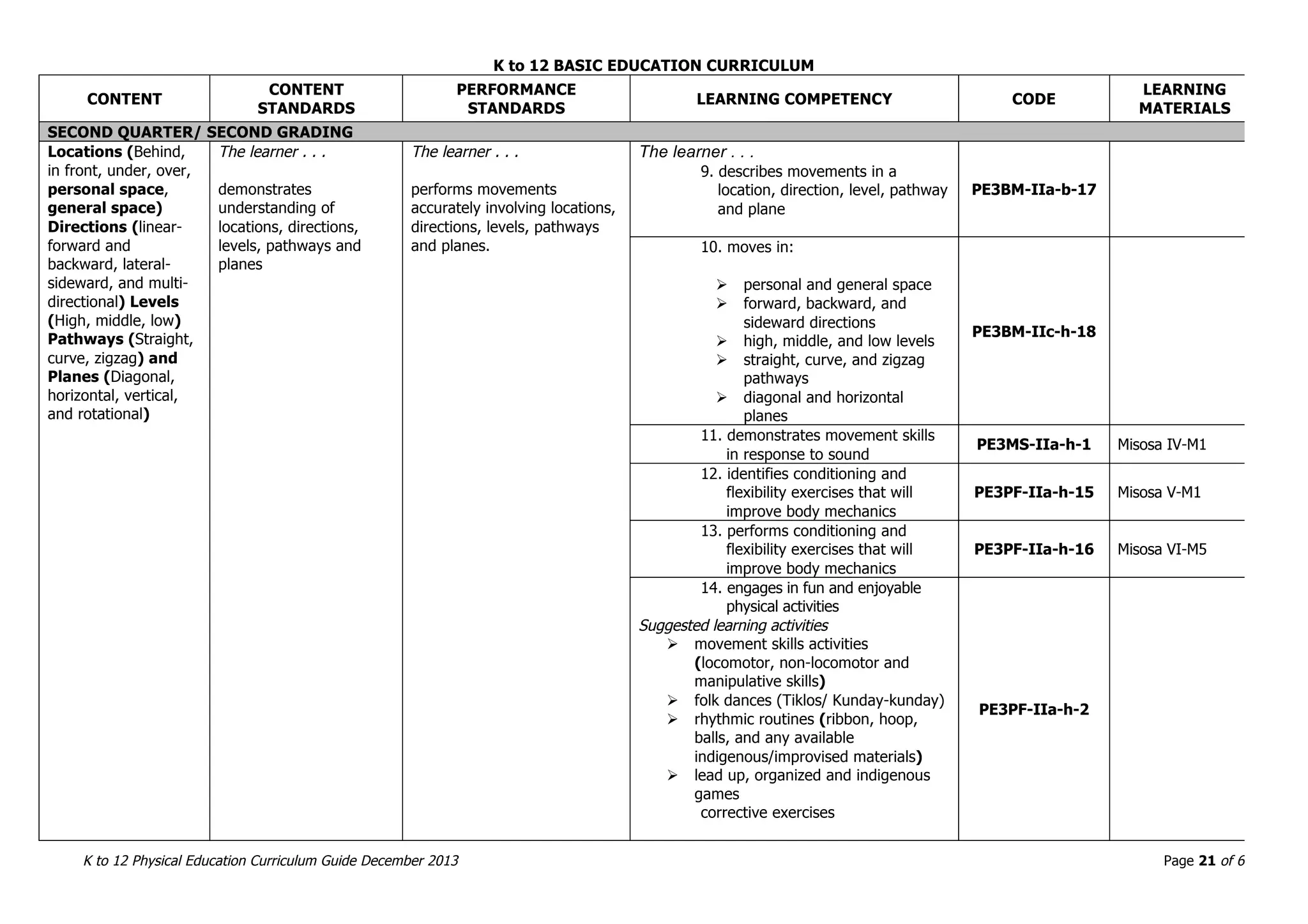 K to 12 DepEd Curriculum Guide Physical Education | PDF
