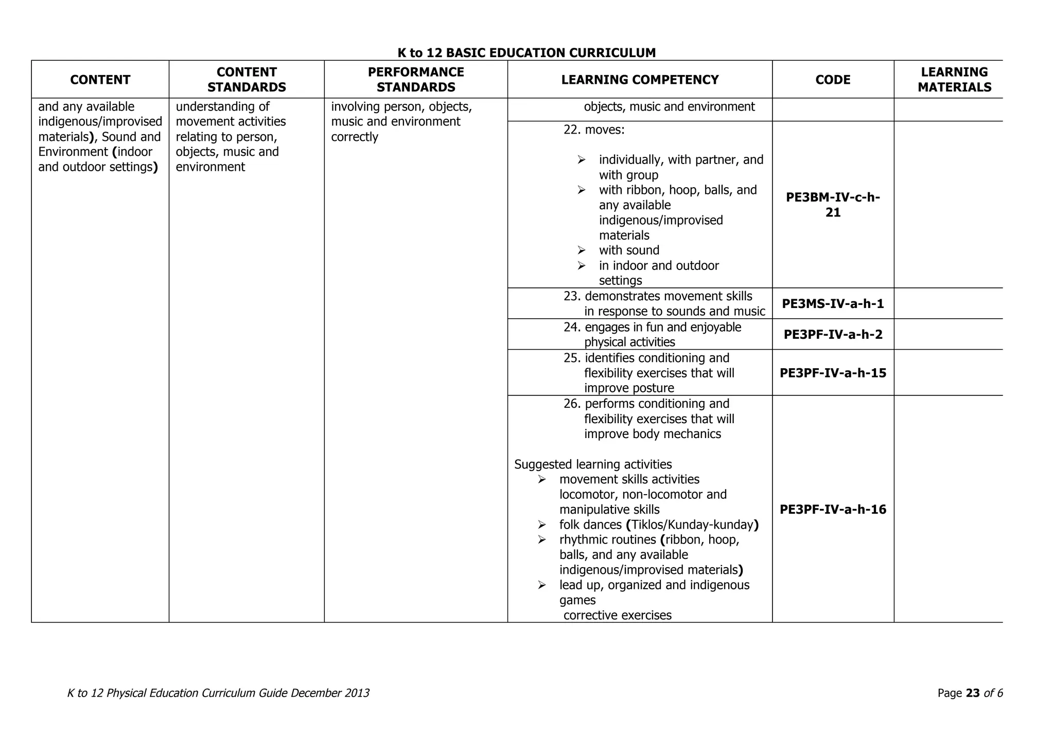 K to 12 DepEd Curriculum Guide Physical Education | PDF