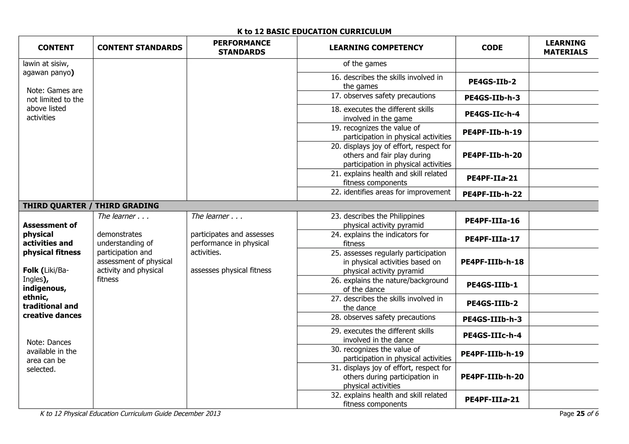 K to 12 DepEd Curriculum Guide Physical Education | PDF