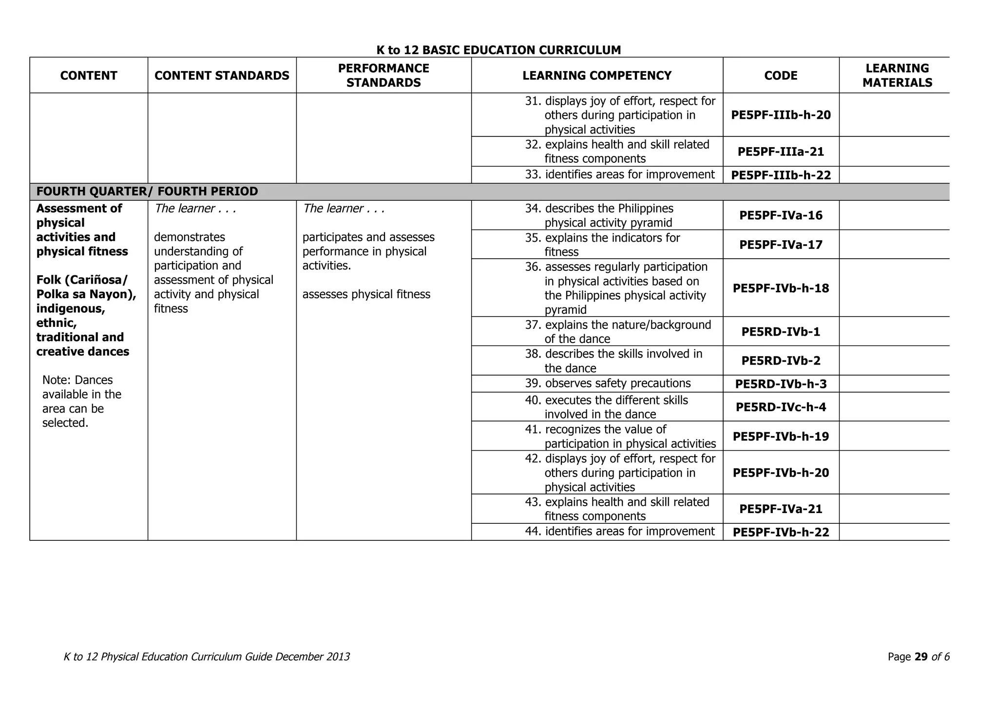 K to 12 DepEd Curriculum Guide Physical Education | PDF