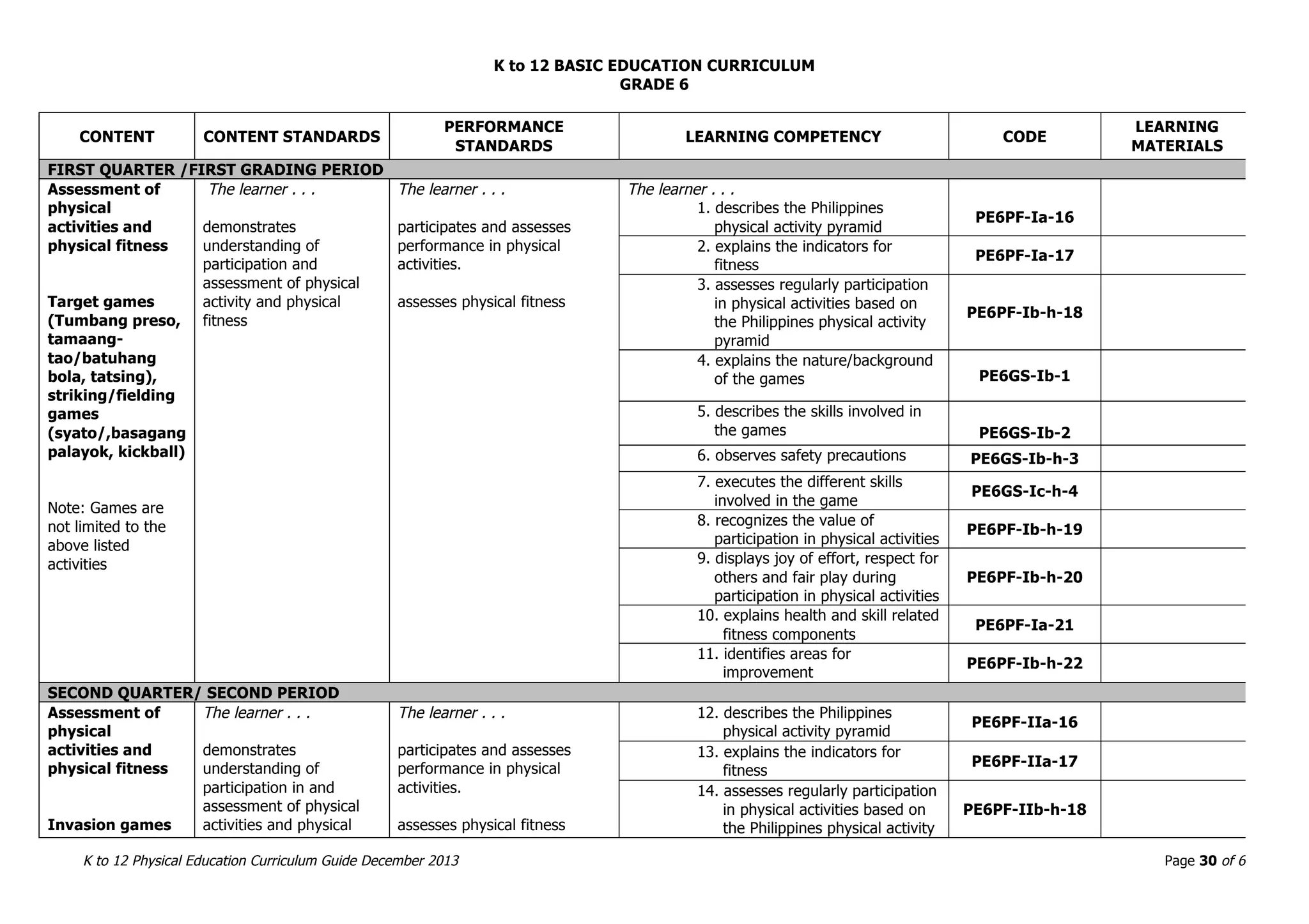 K to 12 DepEd Curriculum Guide Physical Education | PDF