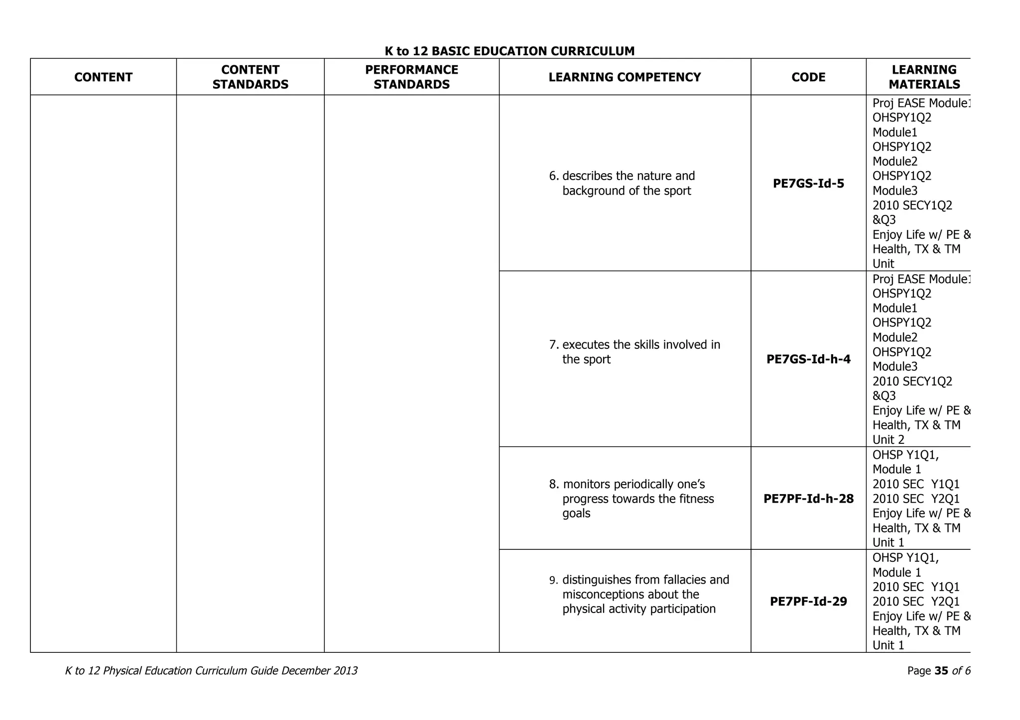 K to 12 DepEd Curriculum Guide Physical Education | PDF