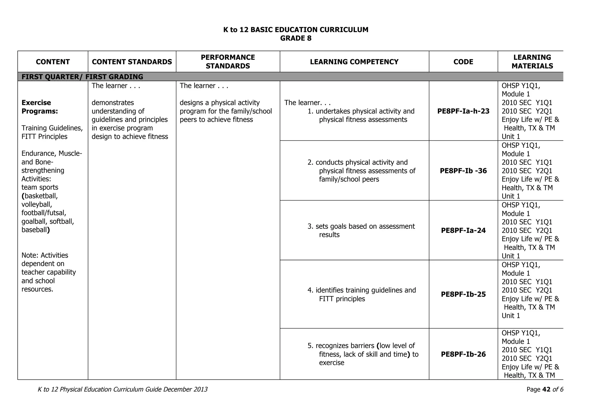 K to 12 DepEd Curriculum Guide Physical Education | PDF