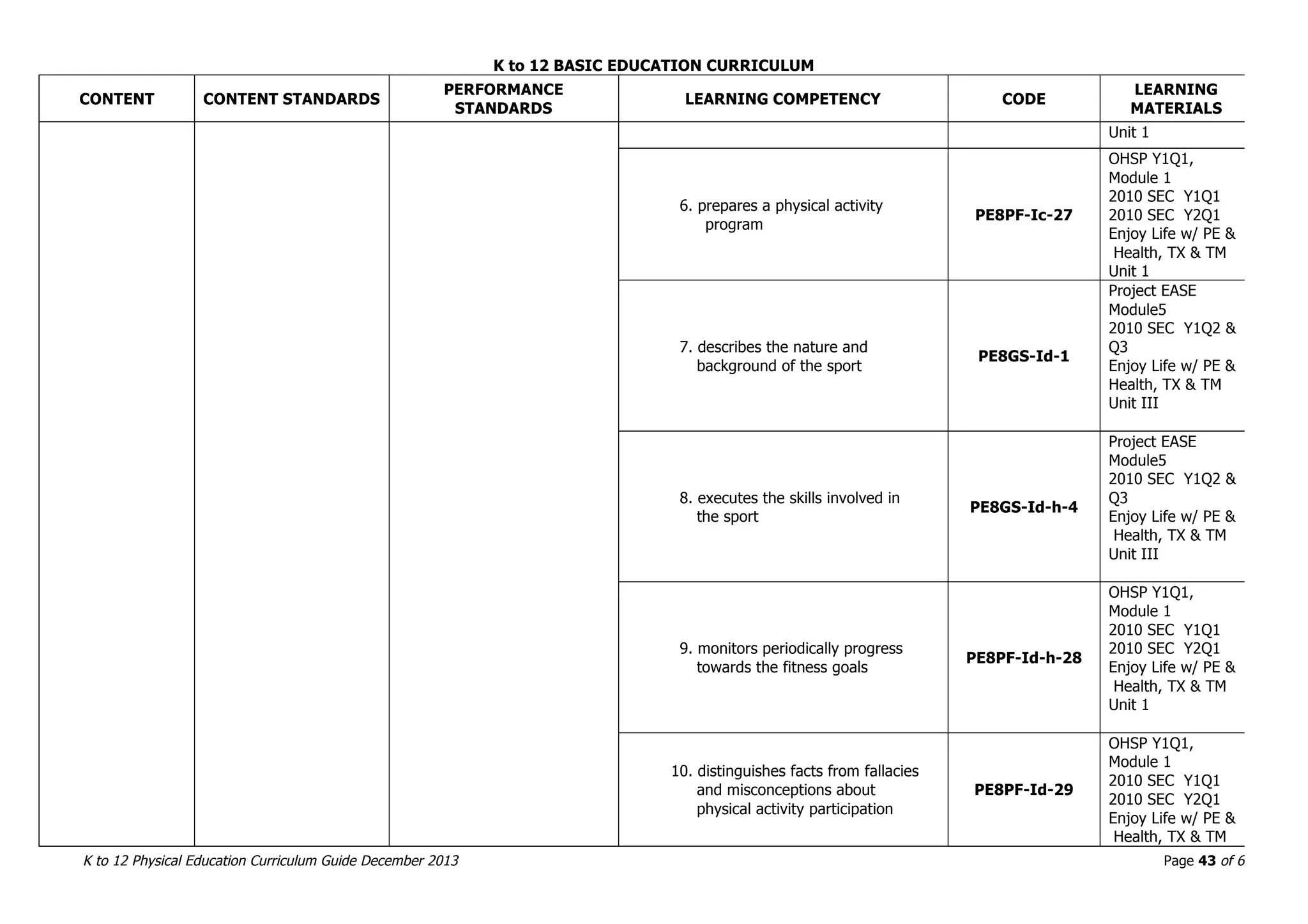 K to 12 DepEd Curriculum Guide Physical Education | PDF