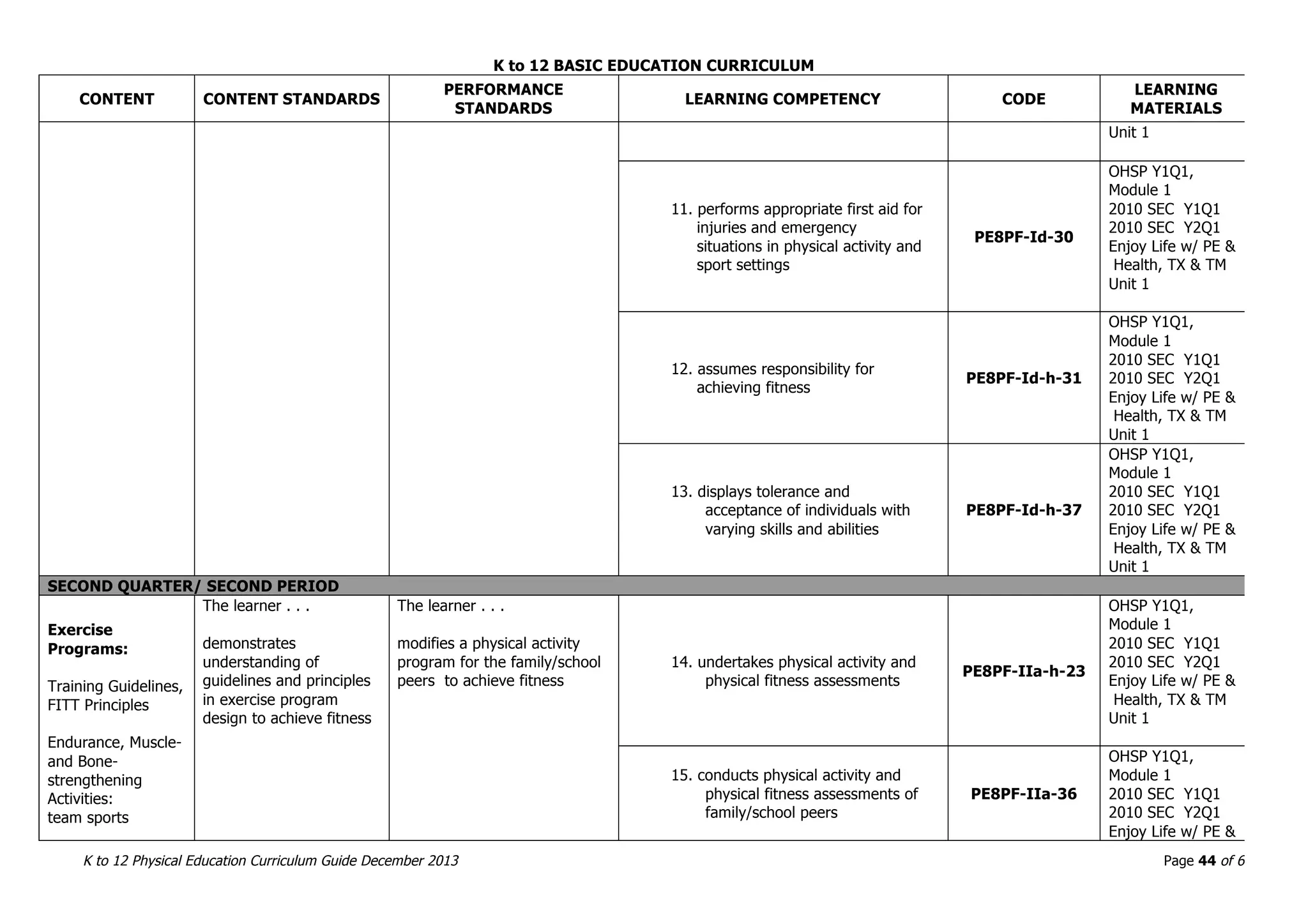 K to 12 DepEd Curriculum Guide Physical Education | PDF