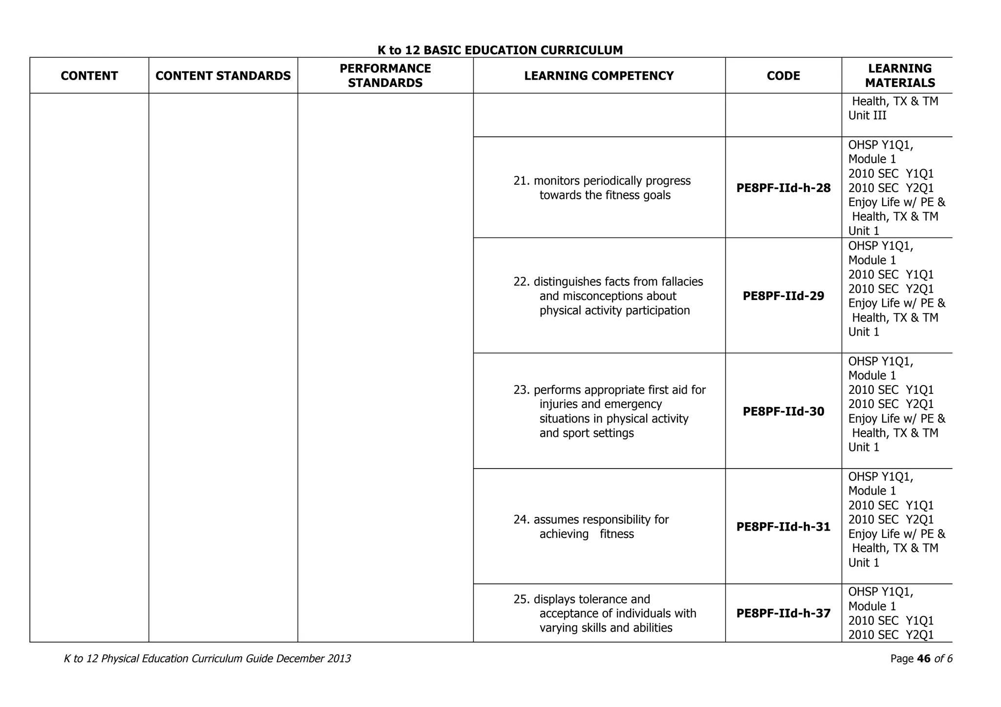 K to 12 DepEd Curriculum Guide Physical Education | PDF