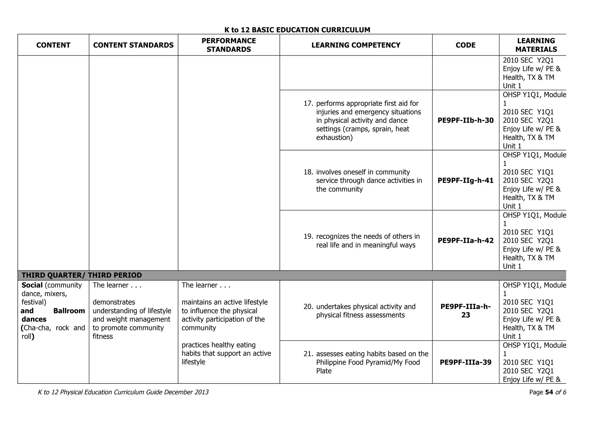 K to 12 DepEd Curriculum Guide Physical Education | PDF