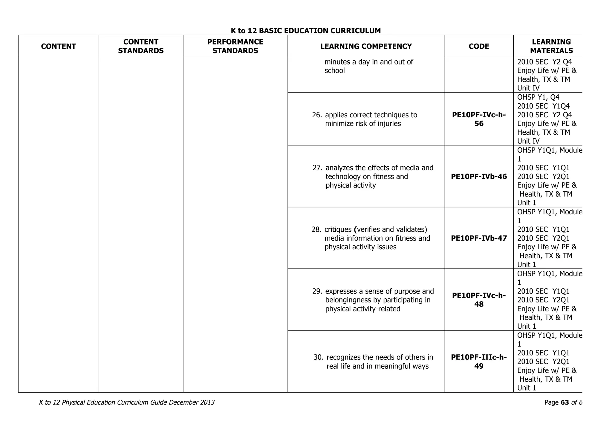 K to 12 DepEd Curriculum Guide Physical Education | PDF