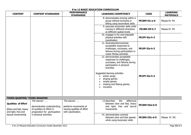 K to 12 DepEd Curriculum Guide Physical Education | PDF