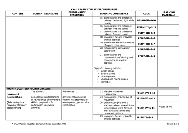 K to 12 DepEd Curriculum Guide Physical Education | PDF